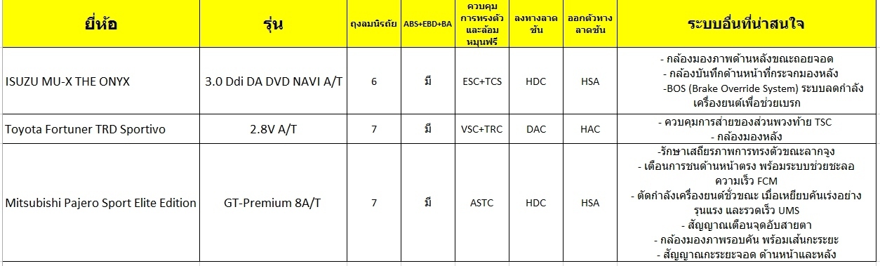 PPV Special Models ประชันโฉมหล่อพิเศษ….อเนกประสงค์ 7 ที่นั่ง | AUTODEFT ข่าวรถยนต์ รีวิวรถ รถ ...